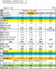 성남재개발 상대원2구역 소액투자45억 74형 조합원입주권 최종매수가 8억 네이버 블로그